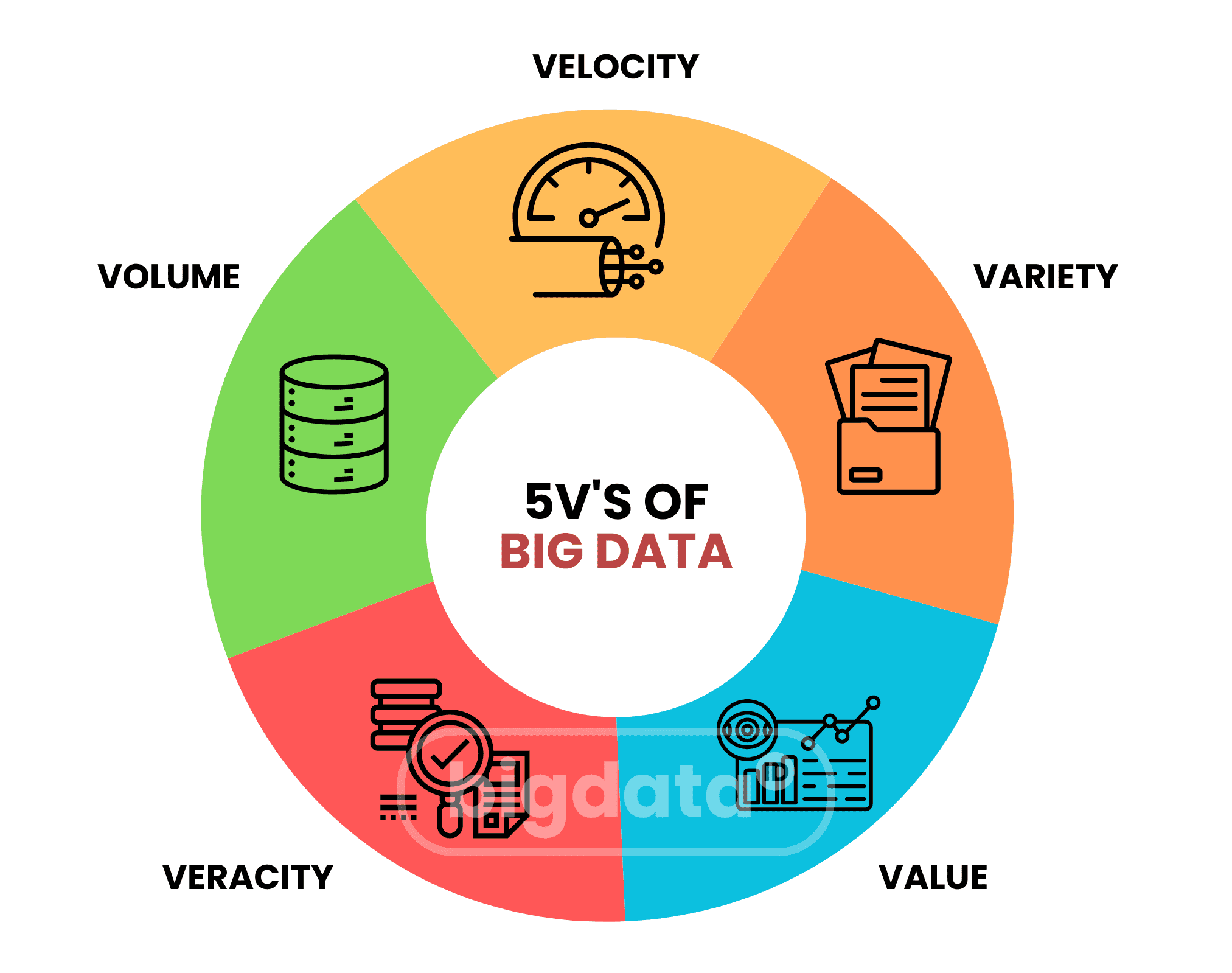 Big Data Fundamental: Apa itu Big Data? - BIGDATAID